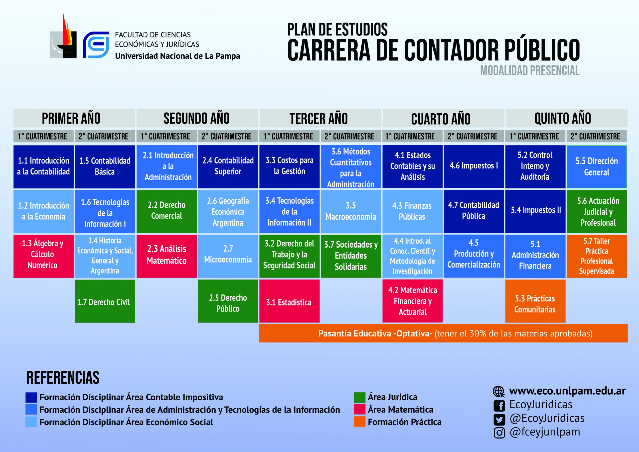 Estudiantes – Facultad de Ciencias Económicas y Jurídicas